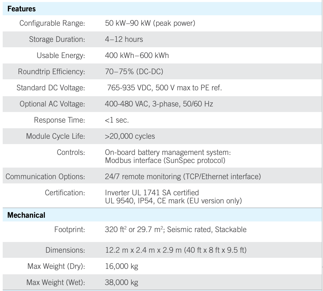 Iron flow battery tech shows promise for mid-duration energy storage ...