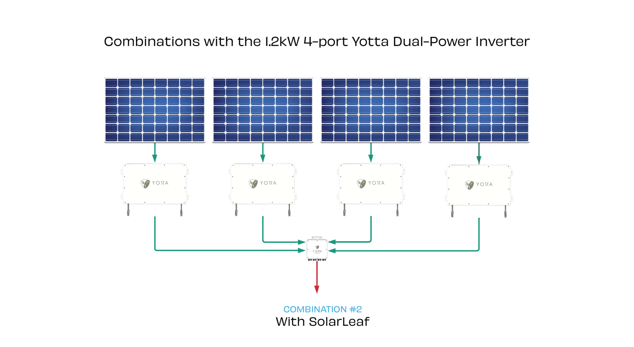 Yotta Energy Pushes The Smart Grid Closer To Rooftop Solar Panels Pv yotta-energy-pushes-the-smart-grid-closer-to-rooftop-solar-panels-pv