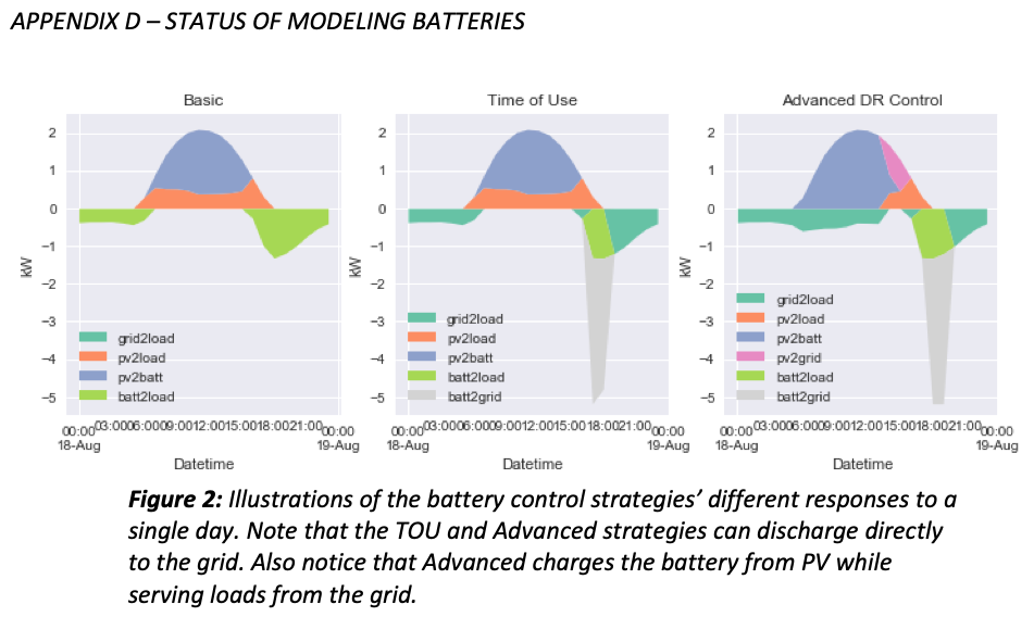California first state to require solar power and batteries in ...