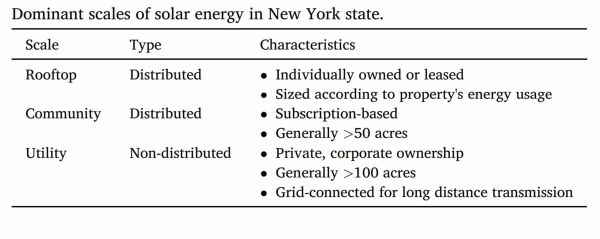 All solar is equal, rooftop solar is more equal – pv magazine USA