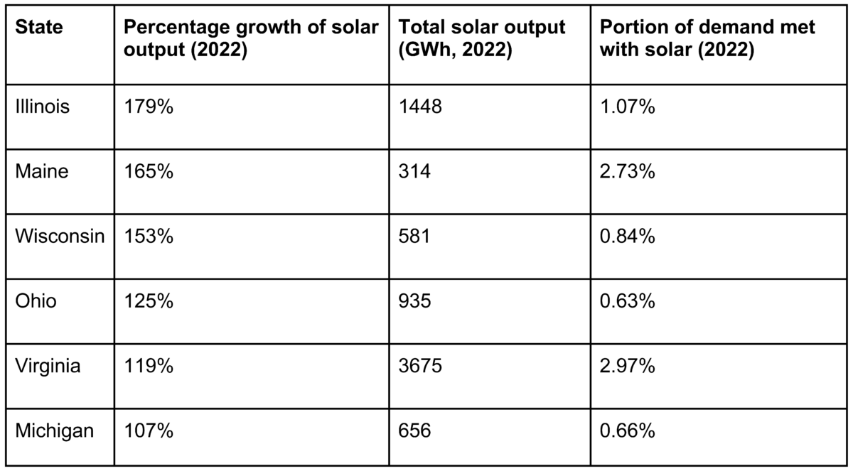 Solar Tsunami: Solar PV grows 26% again – stays exponential as it blows ...