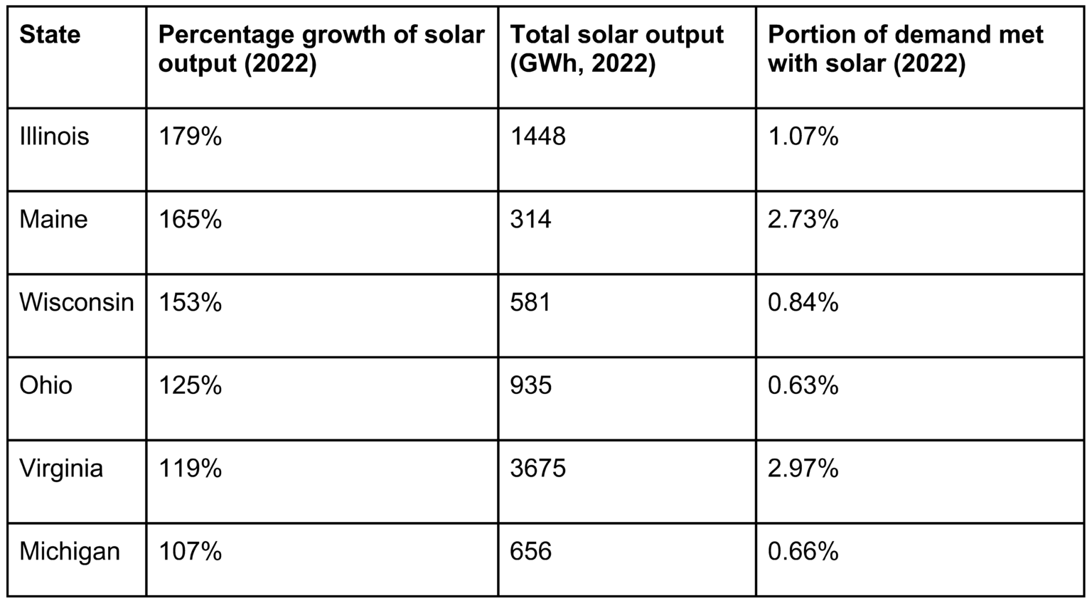 Solar Tsunami: Solar PV grows 26% again – stays exponential as it blows ...