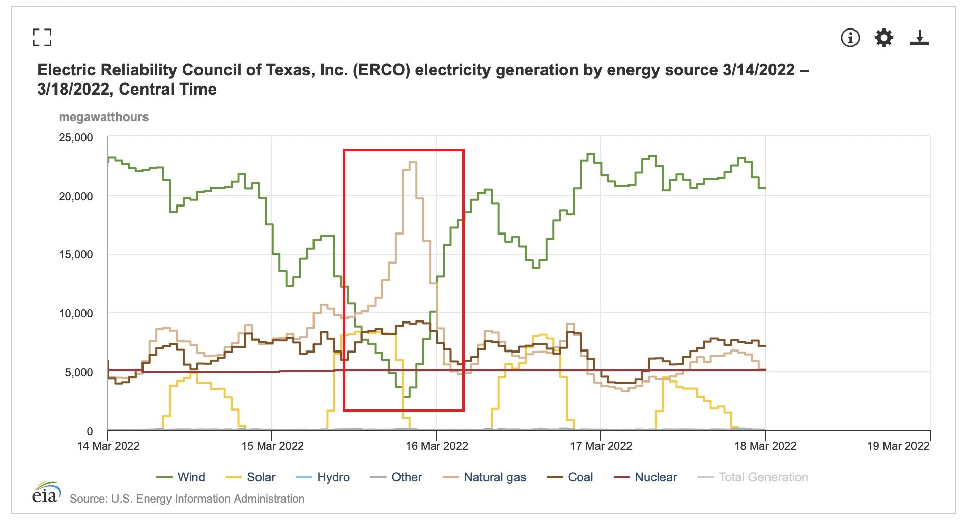 Solar forecasting teams win $300,000 in prizes from government ...