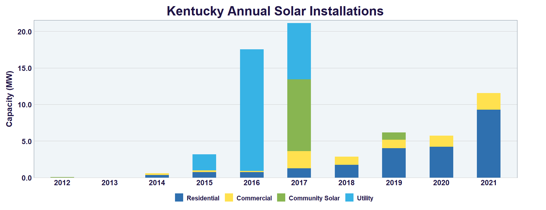 Solar Alliance to design and build 500 kW solar project in Kentucky ...