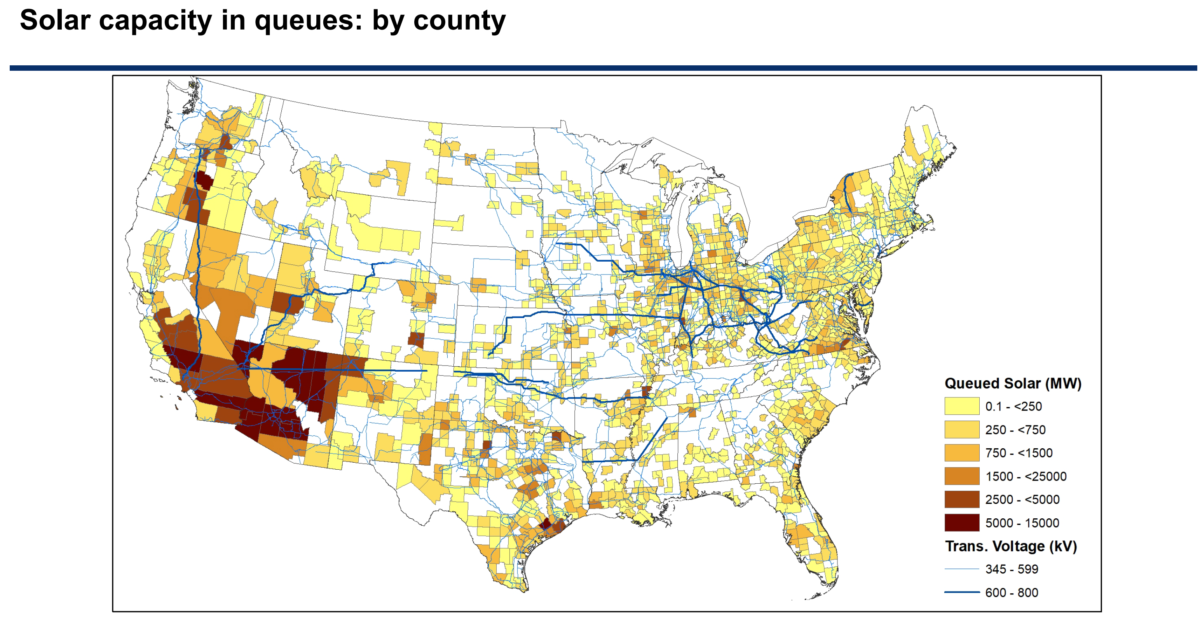 Approximately 858 GWdc of solar and over 1 TWh of batteries are in ...