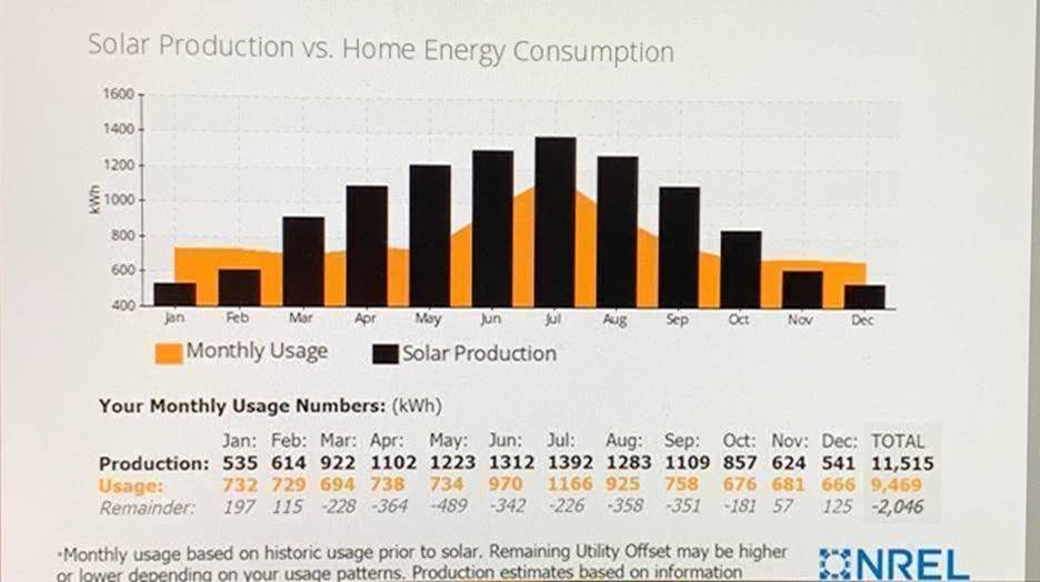 The making of a clean energy prosumer: Part one – pv magazine USA