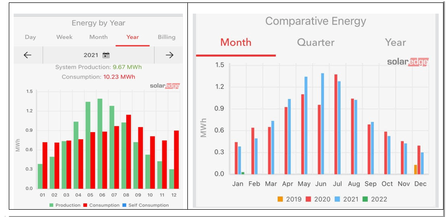 The making of a clean energy prosumer: Part three – pv magazine USA