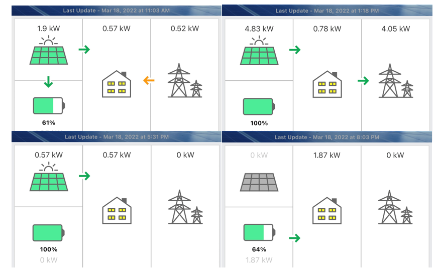 The making of a clean energy prosumer: Part three – pv magazine USA