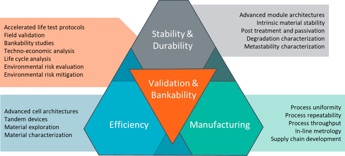 Perovskite solar cell technology on the road to commercialization – pv ...
