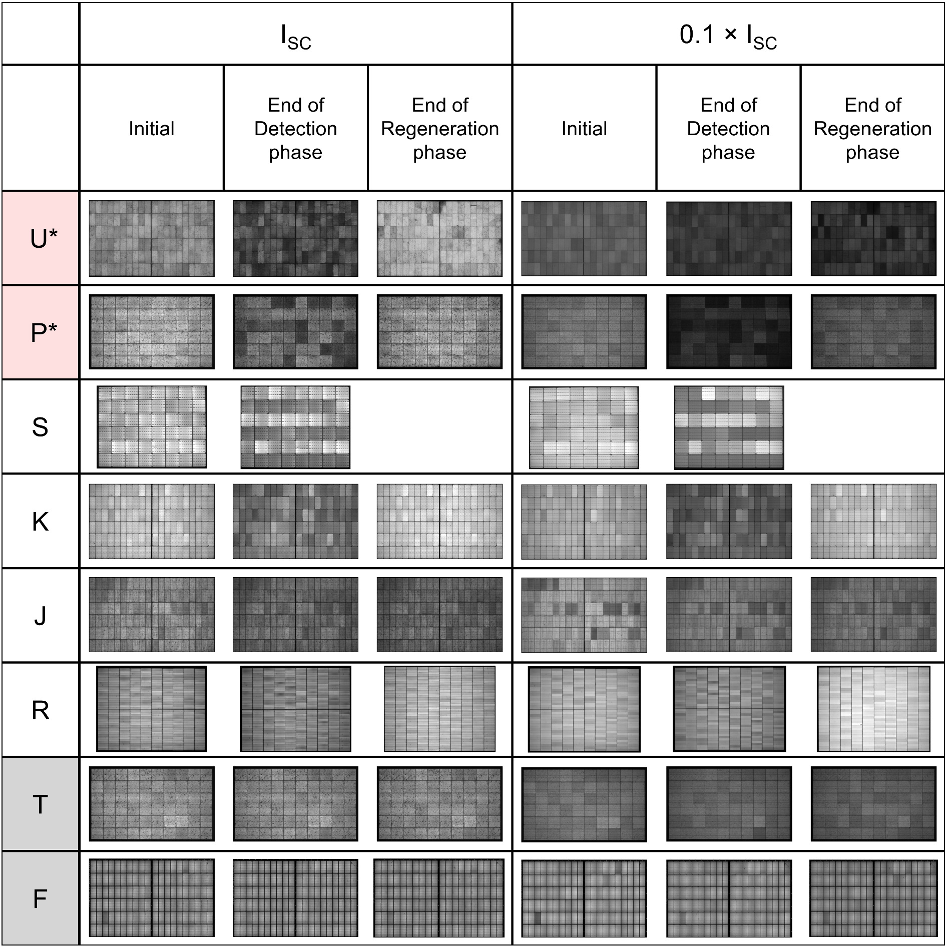 Scientists, industry players reveal plans for new LETID testing ...