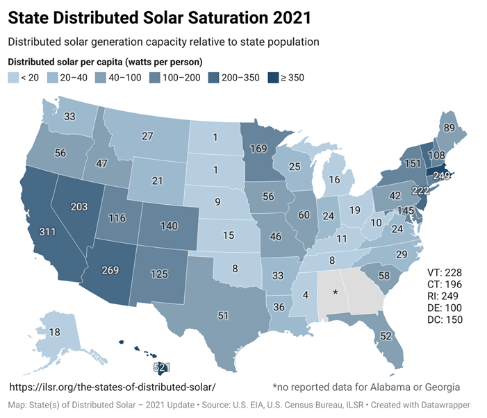 Ranking the states of distributed solar – pv magazine USA