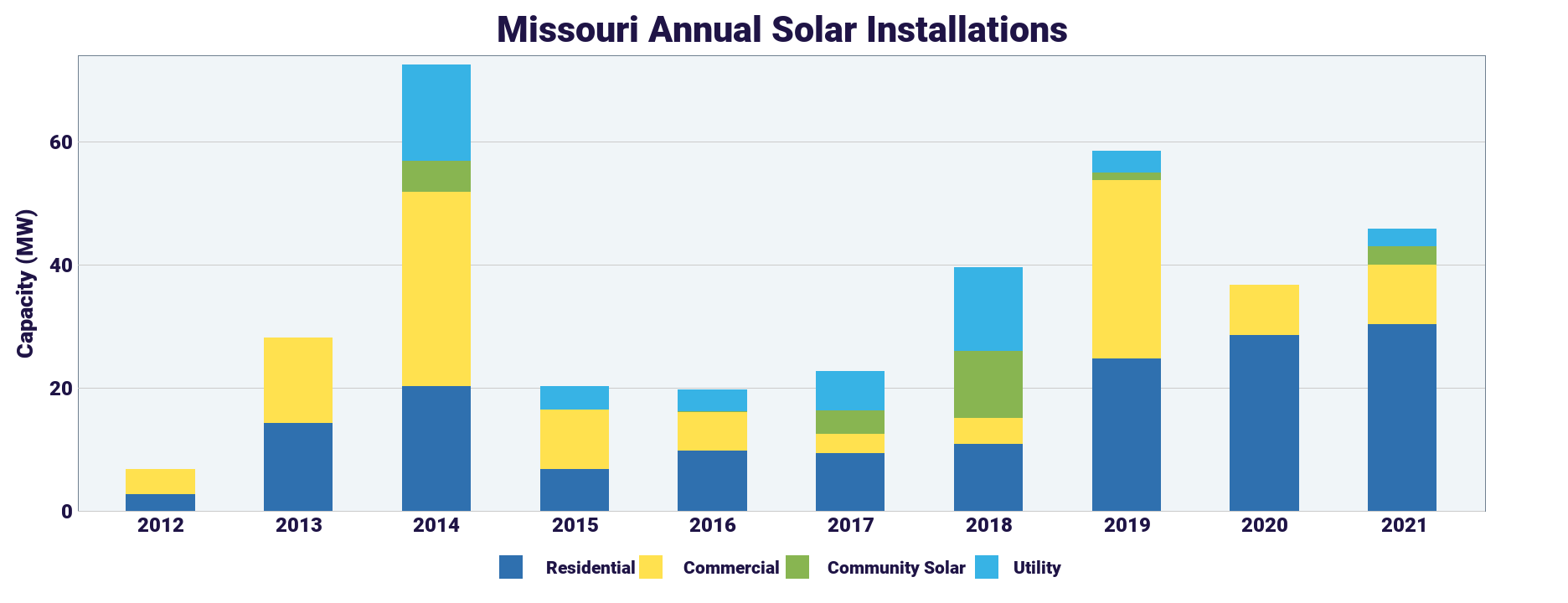 Huck Finn Solar Project will be Missouri’s largest to date at 200 MW ...