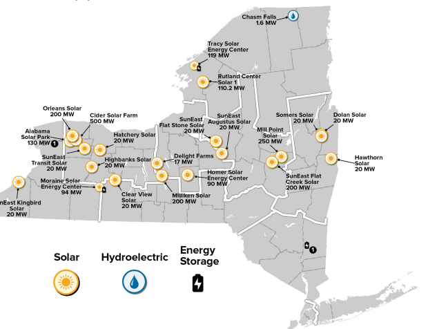 EDF Renewables signs 1 GW of NYSERDA solar and storage contracts – pv ...