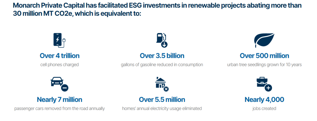 Houston area 113 MW, $160 million solar project achieves financing – pv ...