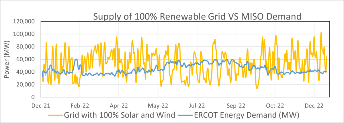 The growing demand for automation in demand response – pv magazine USA