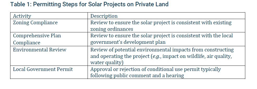 Strategies to maximize clean energy development while being good land ...