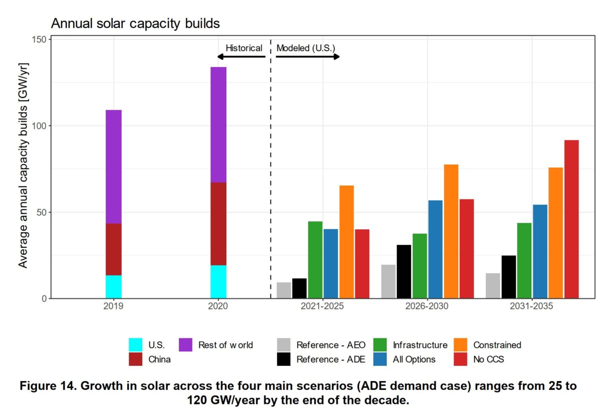 It’s no longer ‘if’, but ‘how’ to get to 100% emissions free ...