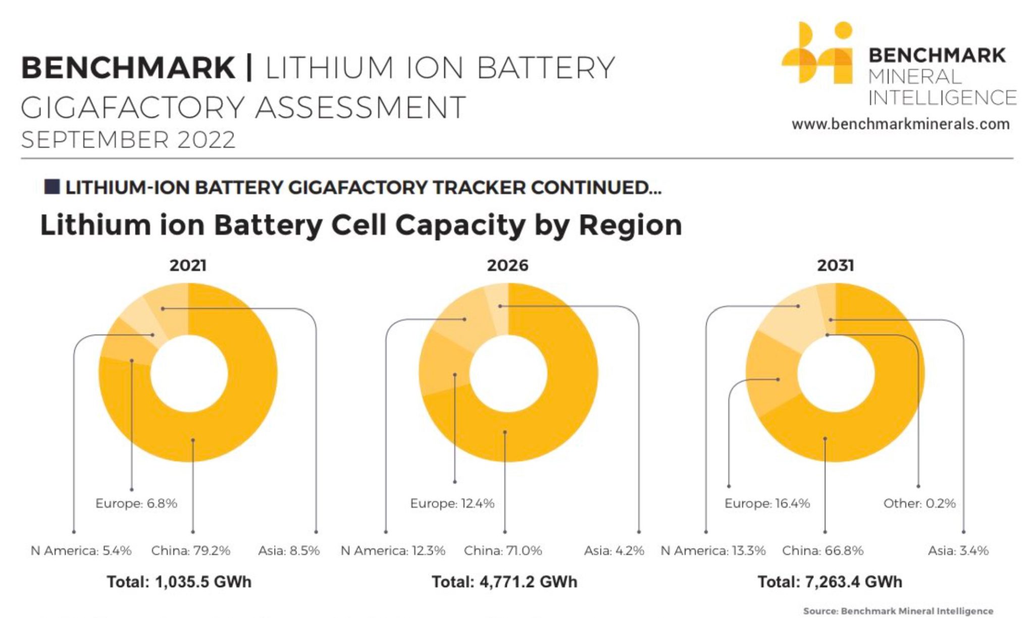 ESS sees flow battery demand curve turning upward – pv magazine USA