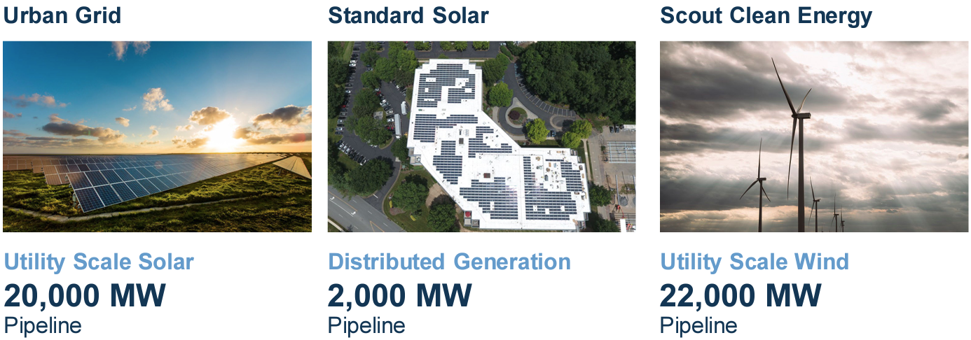 Brookfield Renewable highlights 10 GW, three-year solar, storage and ...