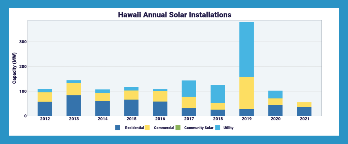 Hawaiian Electric selects seven solar and storage projects for LMI ...