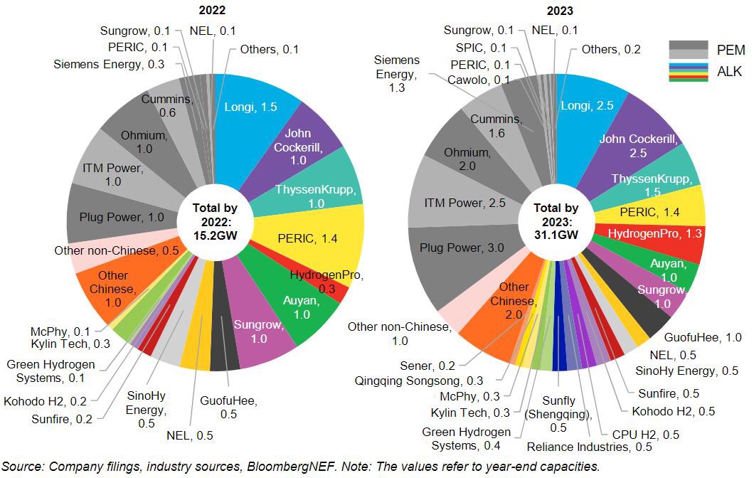 Is hydrogen about to have its solar moment? – pv magazine USA