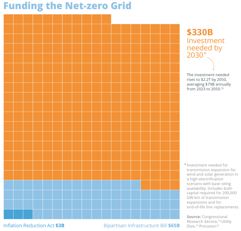 NPUC report ranks large U.S. utilities by decarbonization goals ...