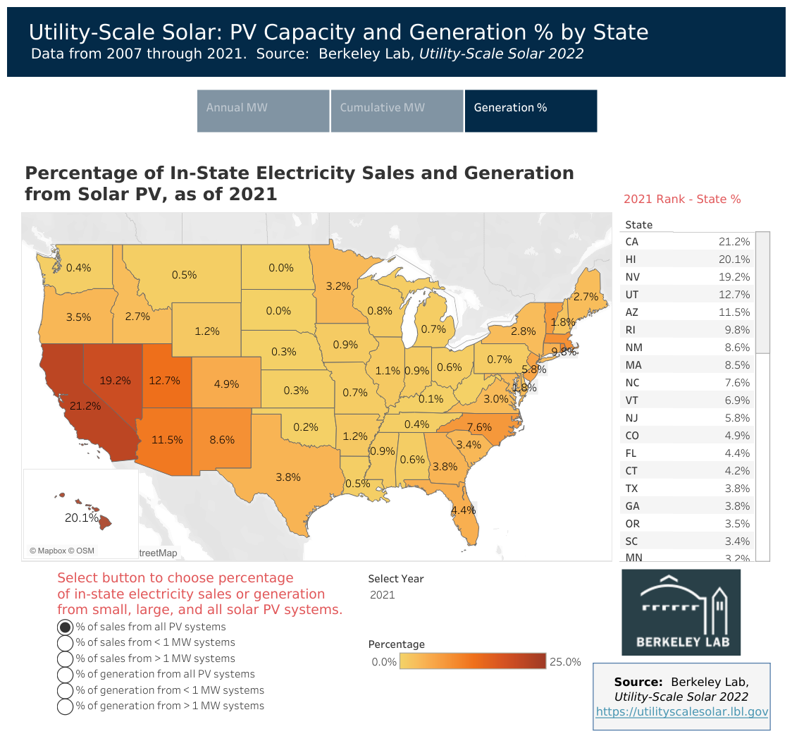 Visualizing the remarkable progress of solar energy – pv magazine USA