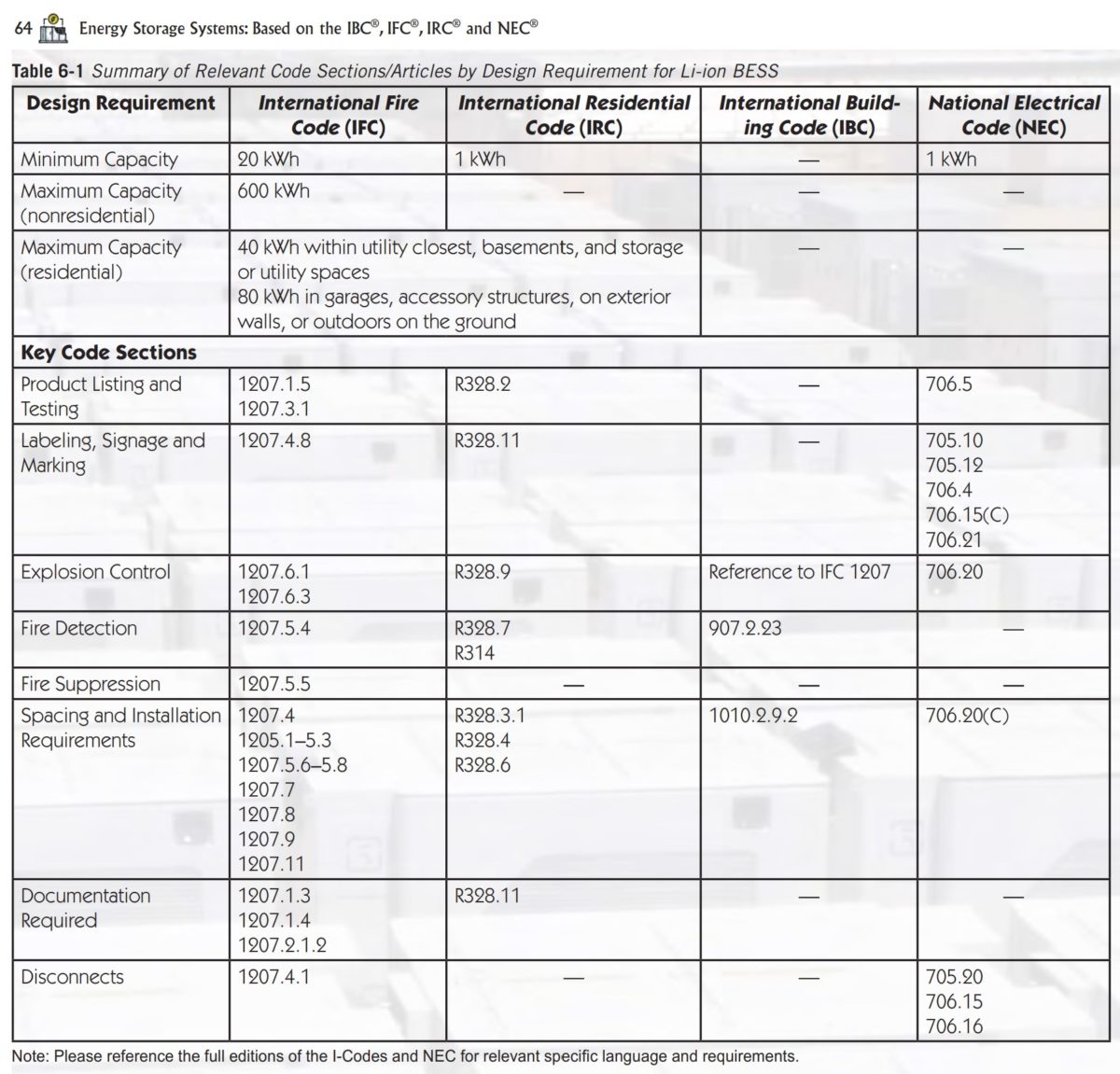 Energy storage fire, explosion, and safety training manual release – pv ...