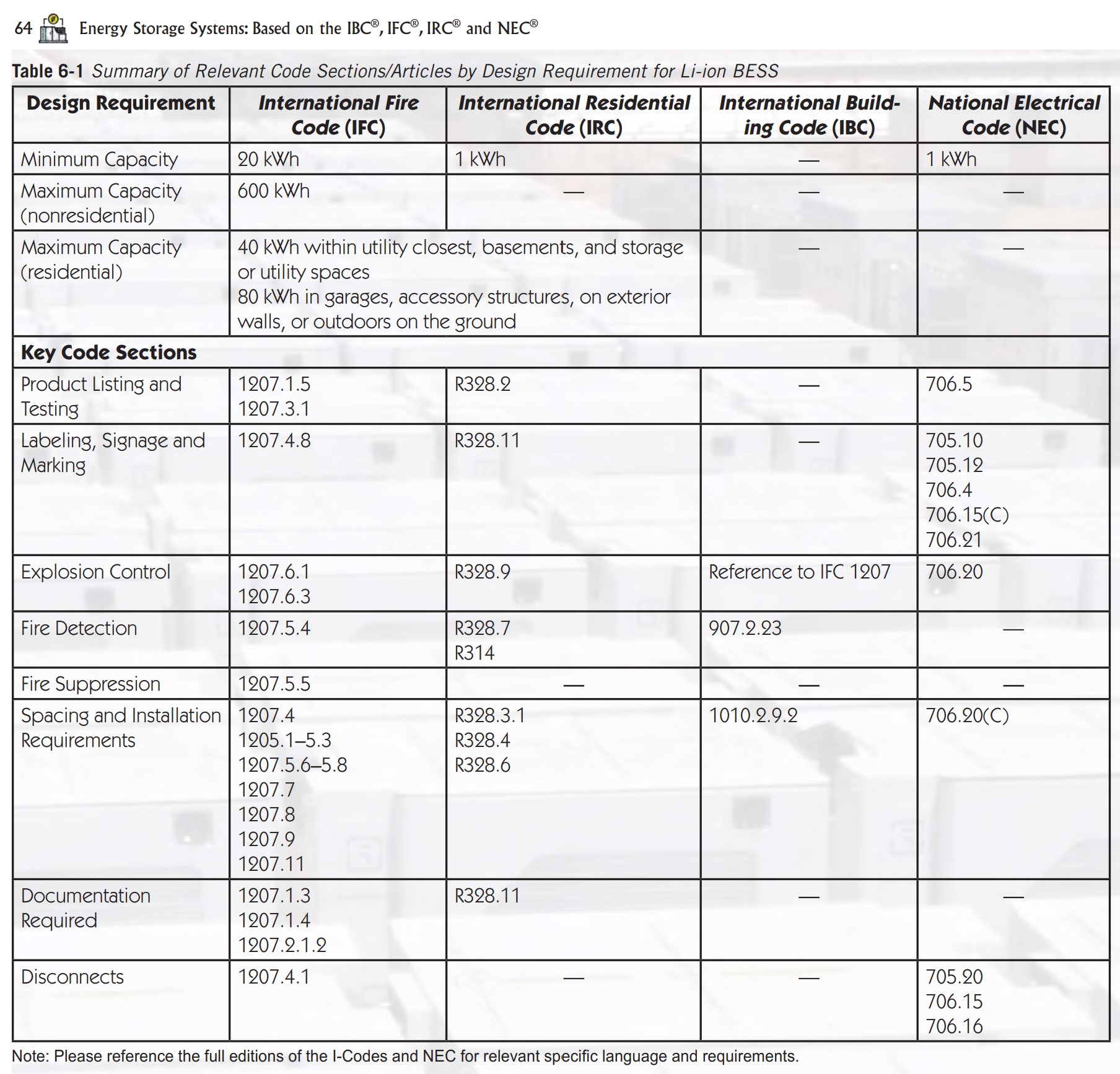 Energy storage fire, explosion, and safety training manual release – pv ...