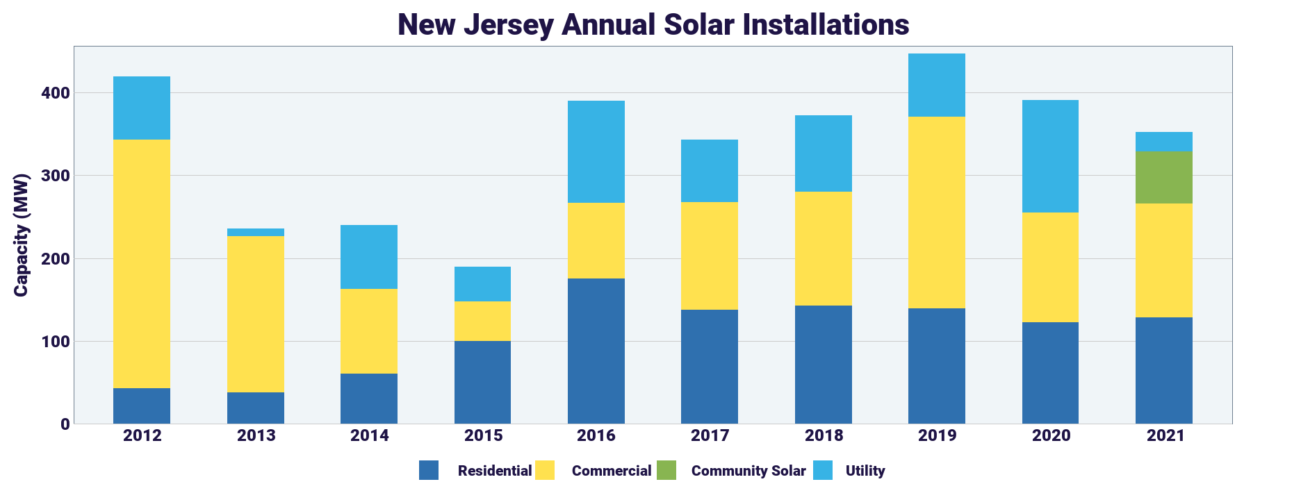 New Jersey boosts solar with new Competitive Solar Incentive program ...