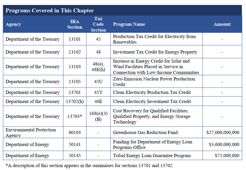 White House releases IRA program guidebook – pv magazine USA
