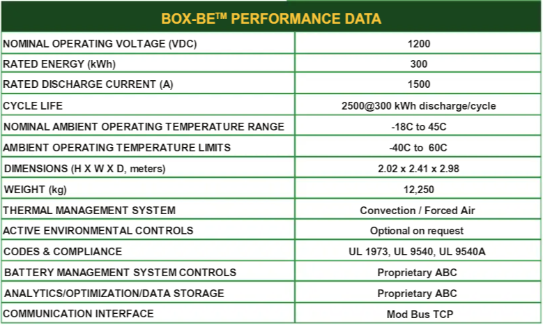 Coram Energy to deploy 646 MWh ABC batteries in southern California ...