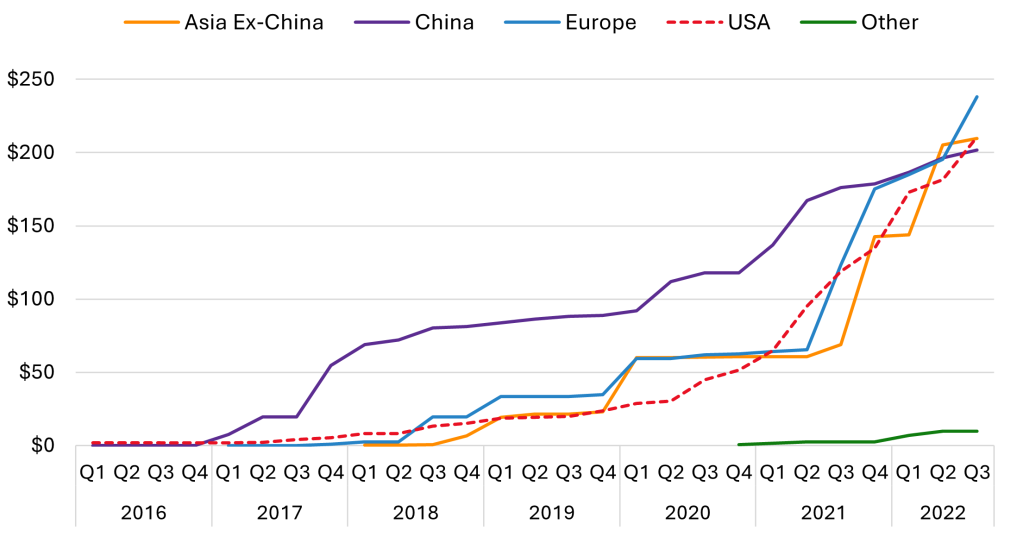 Inside the $455 billion U.S. investment in electric vehicles – pv ...