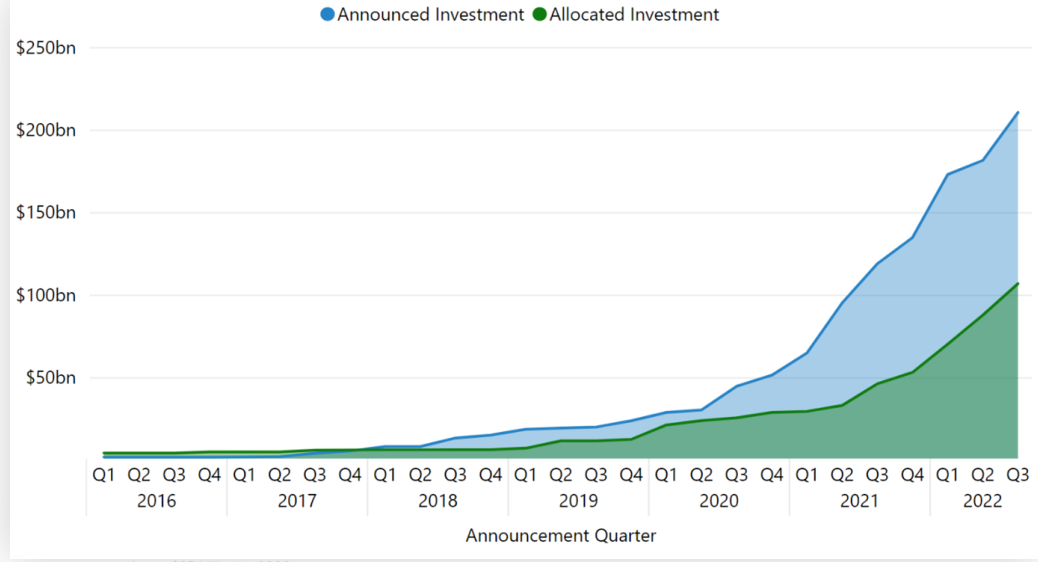 Inside the $455 billion U.S. investment in electric vehicles – pv ...