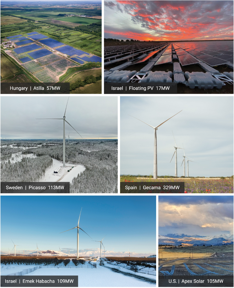 Enlight Renewable Energy to go public on Nasdaq exchange – pv magazine USA