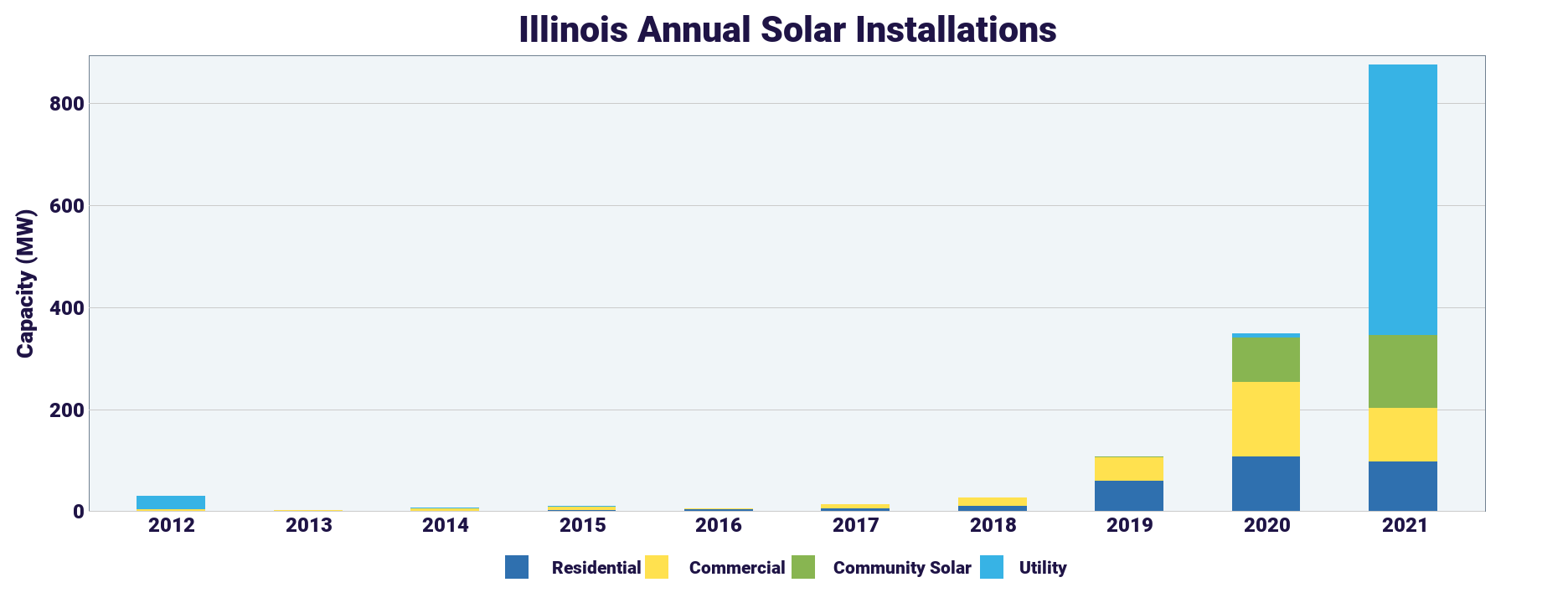 50 states of solar incentives: Illinois – pv magazine USA