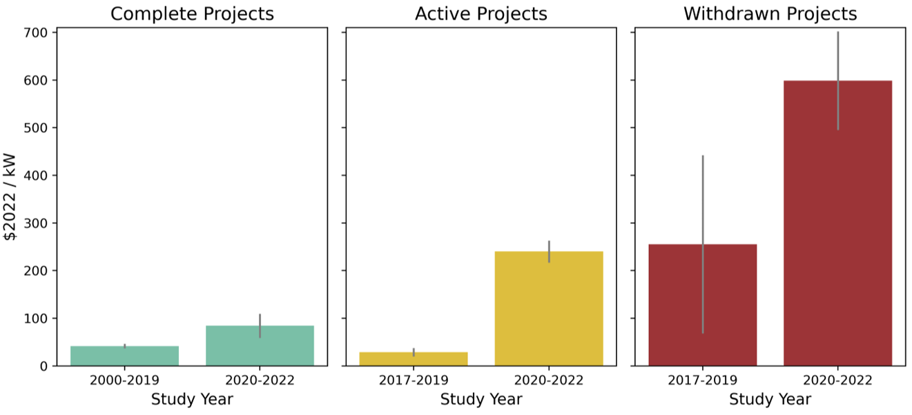 Upswing in PJM interconnection costs amid energy transition, report ... Upswing in PJM interconnection costs amid energy transition, report ...