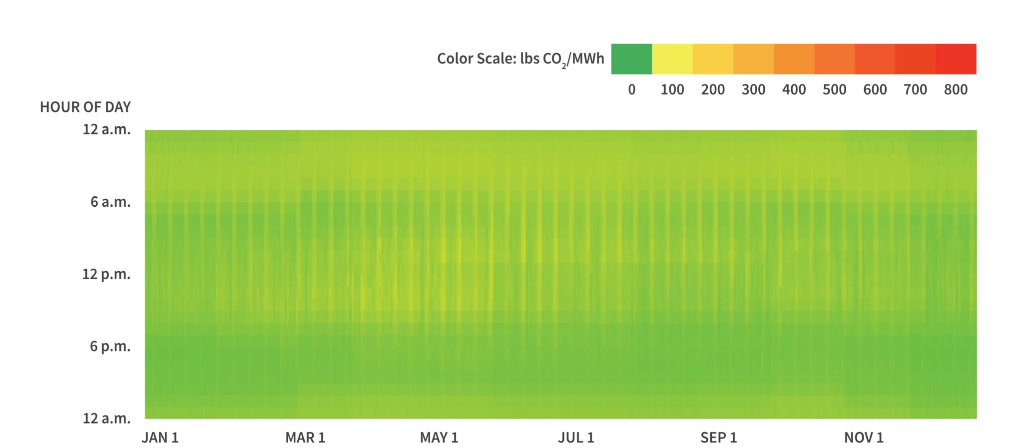 CCA must procure 1,300 GWh of supply to meet last 37 GWh of demand – pv ...