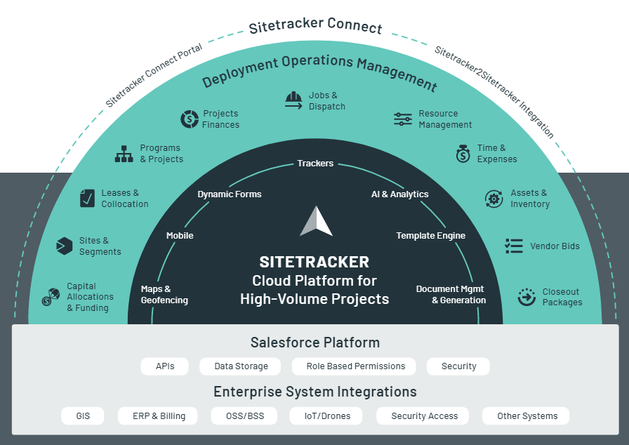 Introductory course for residential solar workflow management platform ...