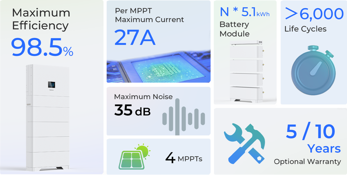 RoyPow introduces whole home backup solar battery – pv magazine USA