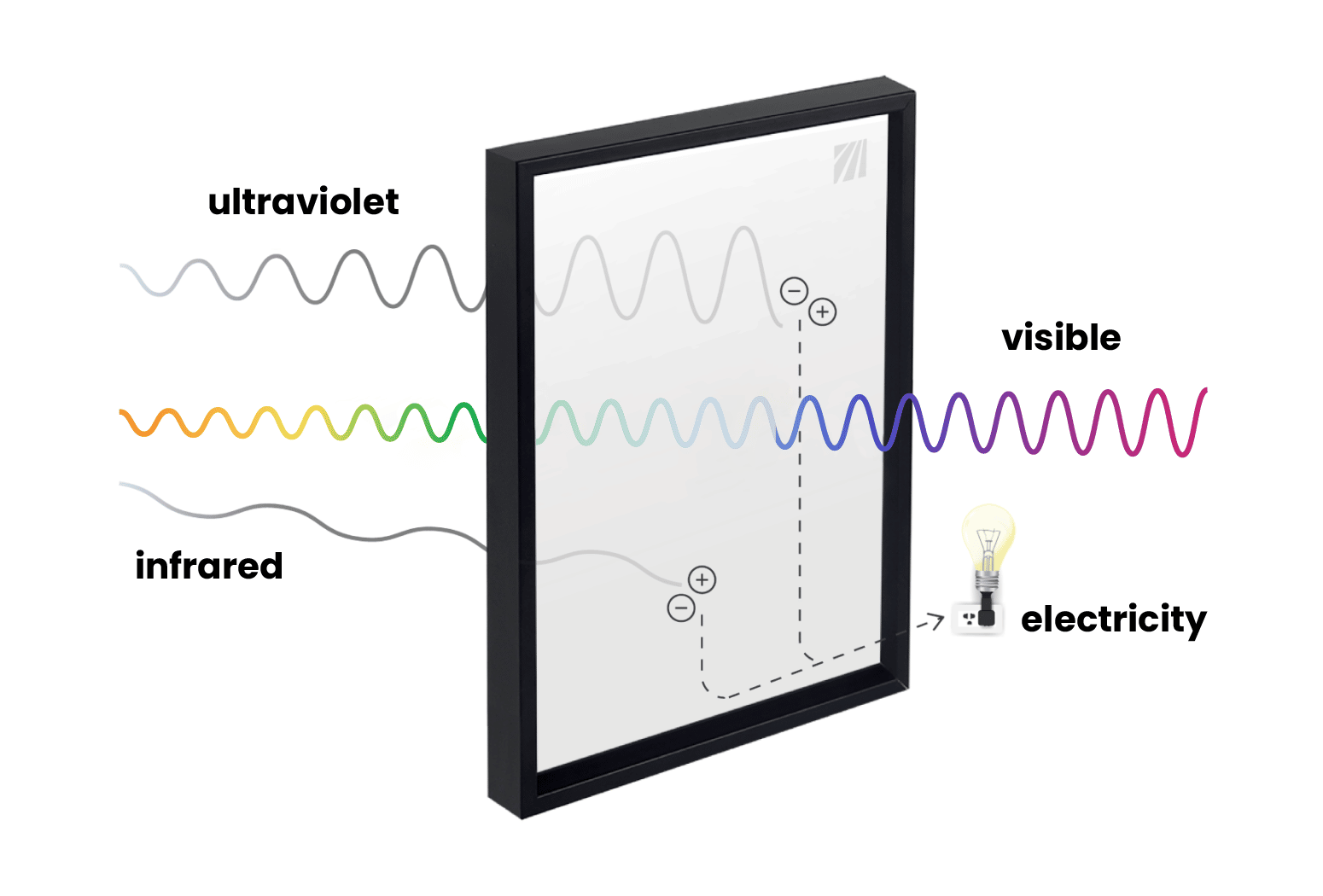 BIPV window coating maker seeks DOE loan guarantee – pv magazine USA