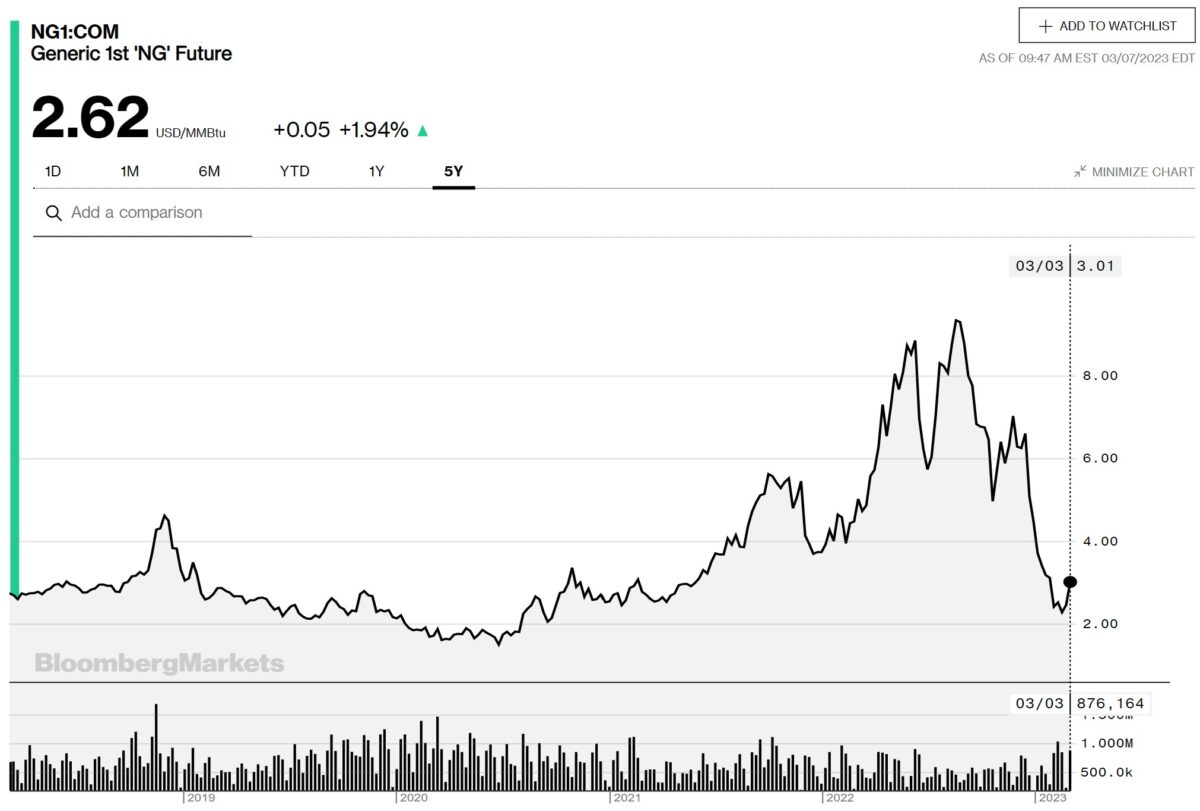 Volatile electricity markets should give solar financial modelers pause ...