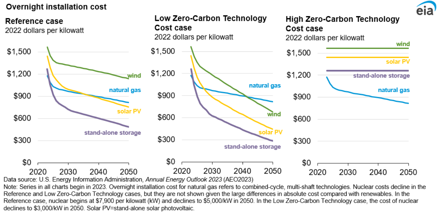 U.S. on track to make it only halfway towards 2030 Paris Agreement ...