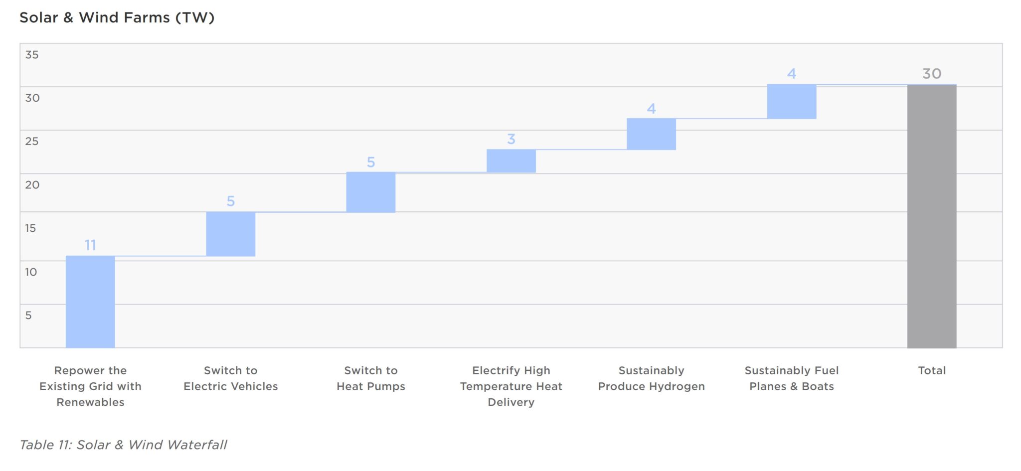 Tesla Master Plan projects 3 TW of solar and 6.5 TWh of storage – pv ...