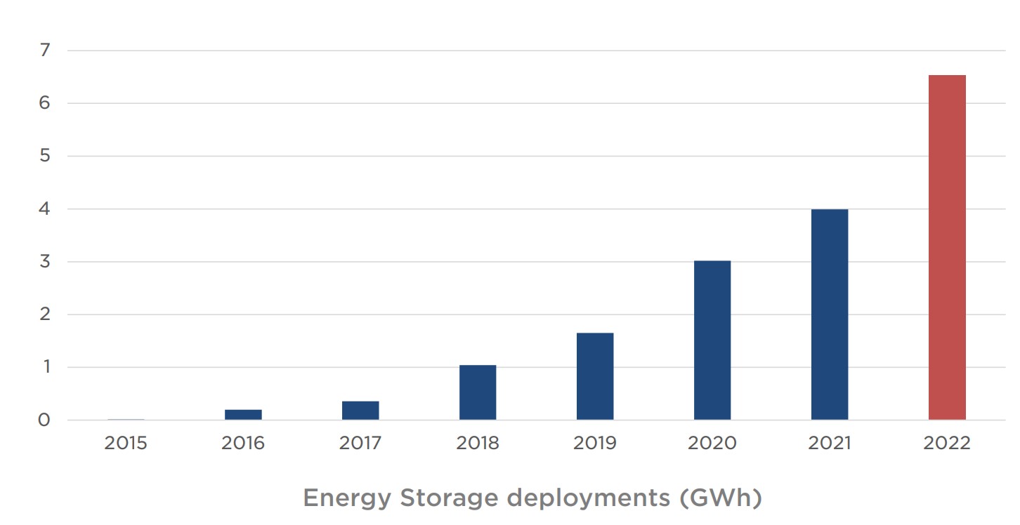 Tesla announces Megapack stationary battery factory, eyes 2.3 TWh ...