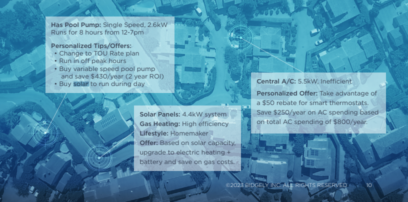 Bidgely releases hourly grid-monitoring distributed energy tool – pv ...