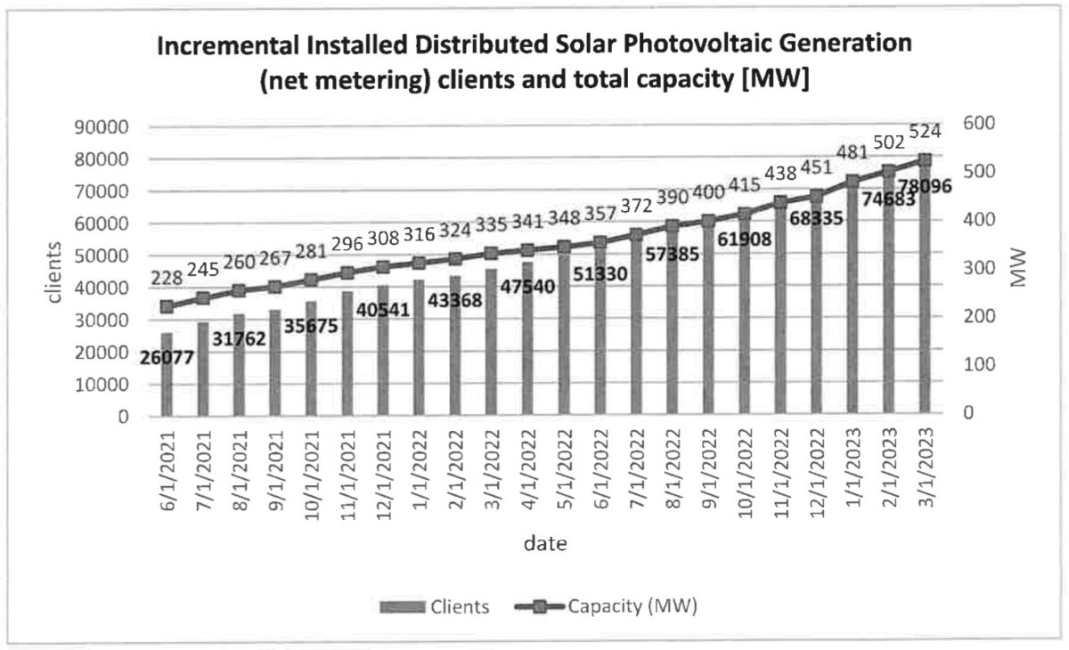 Puerto Rico cannot afford to repay any of utility PREPA’s debt, says ...