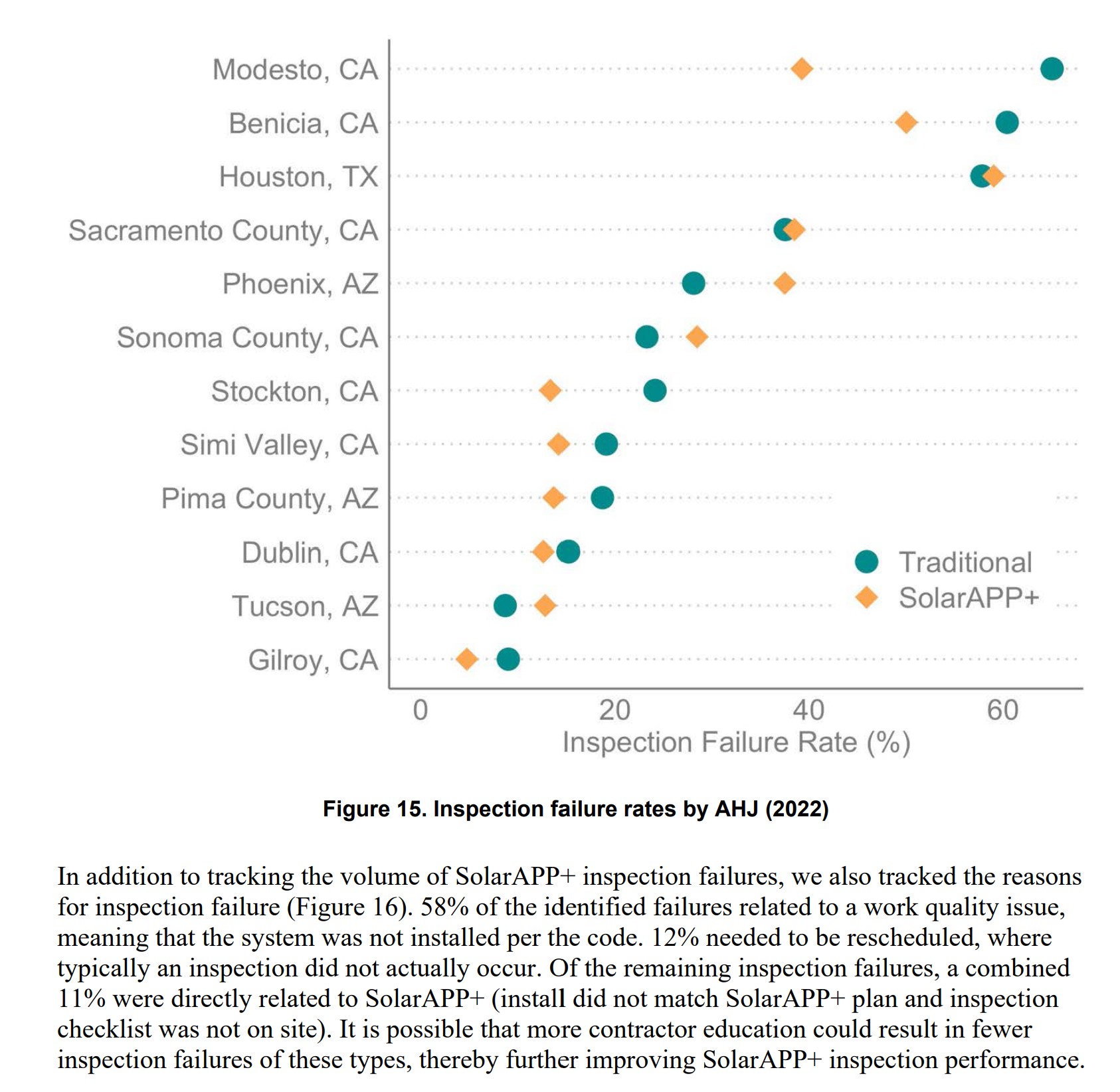 Automated solar permitting speeds approval process – pv magazine USA