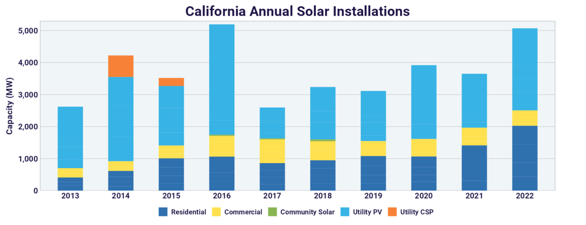 50 states solar incentives: California – pv magazine USA