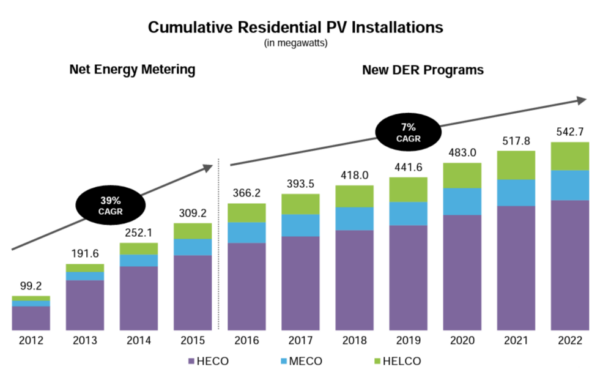 50 states of solar incentives: Hawaii – pv magazine USA